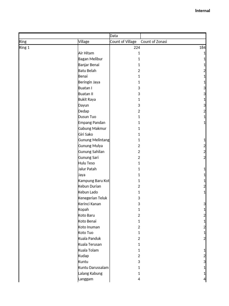 Data Sekolah SD Dan SMP | PDF