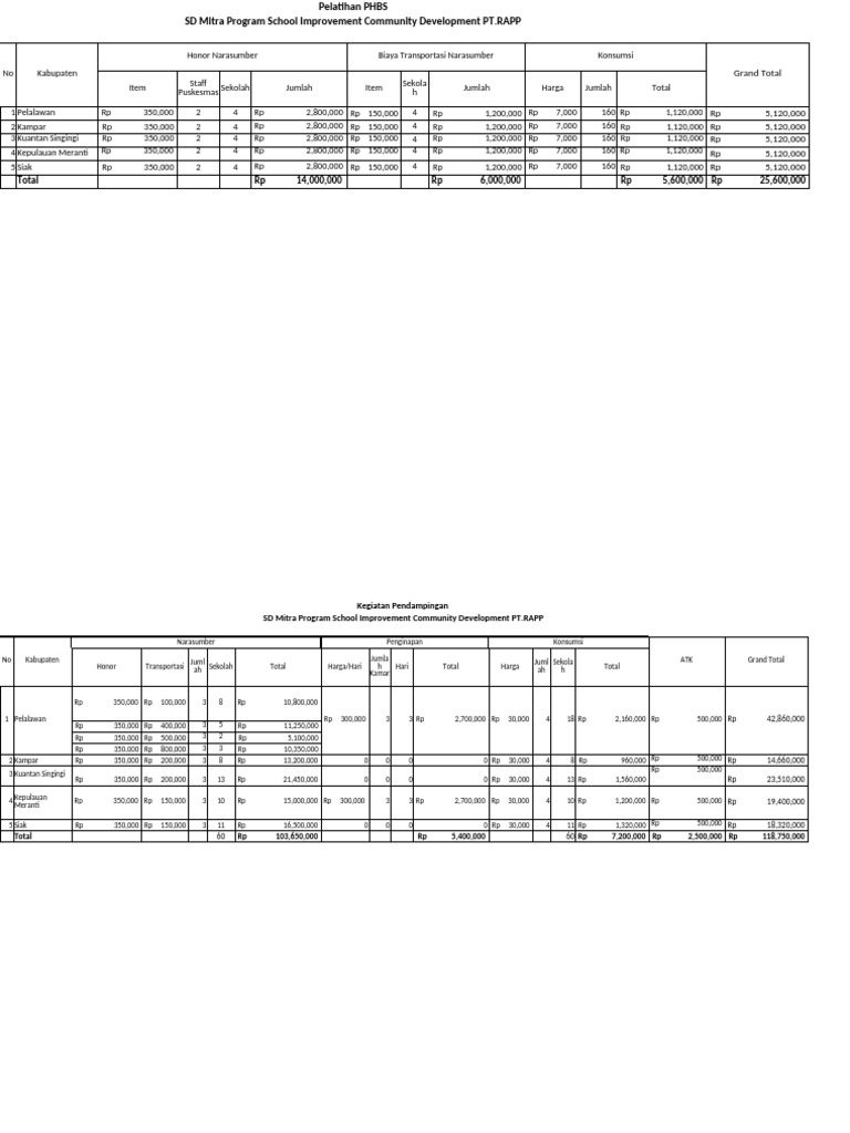 Daftar FasDa - 020850-1 | PDF