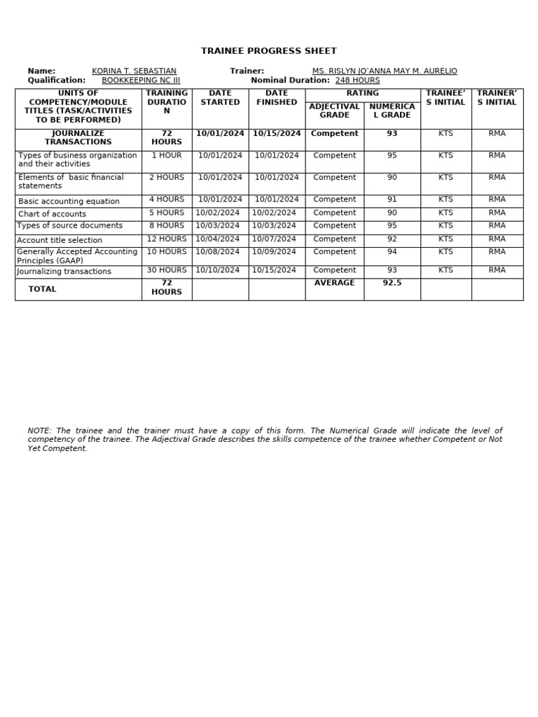 SWBL - Trainee Progress Sheet - Aurelio | PDF