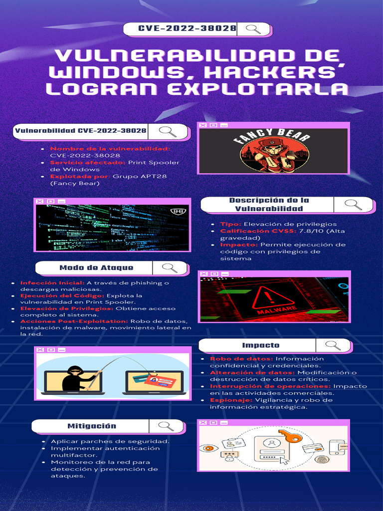 Infografia Windows | PDF