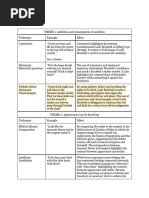 Macbeth: Dramatic Irony and Imagery Examples | PDF