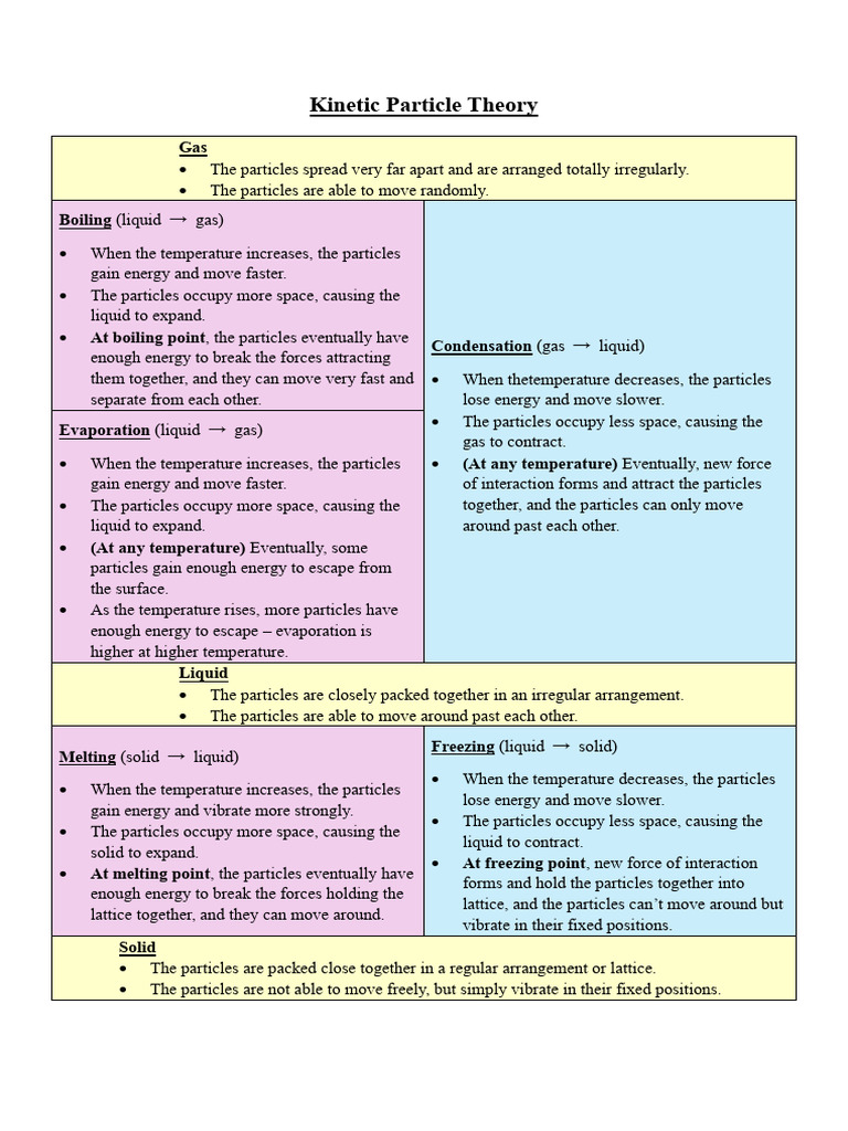 Kinetic Particle Theory | PDF | Liquids | Gases