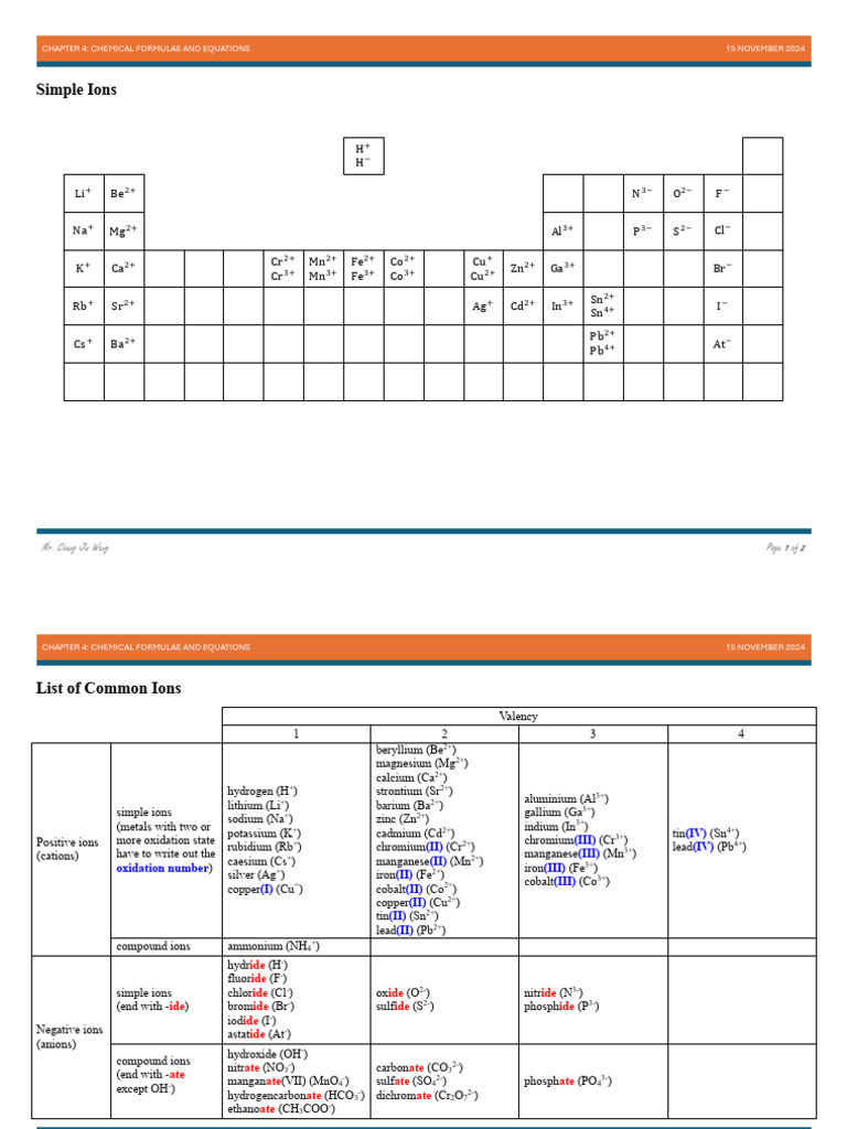 Common Ions | PDF | Hydroxide | Chromium