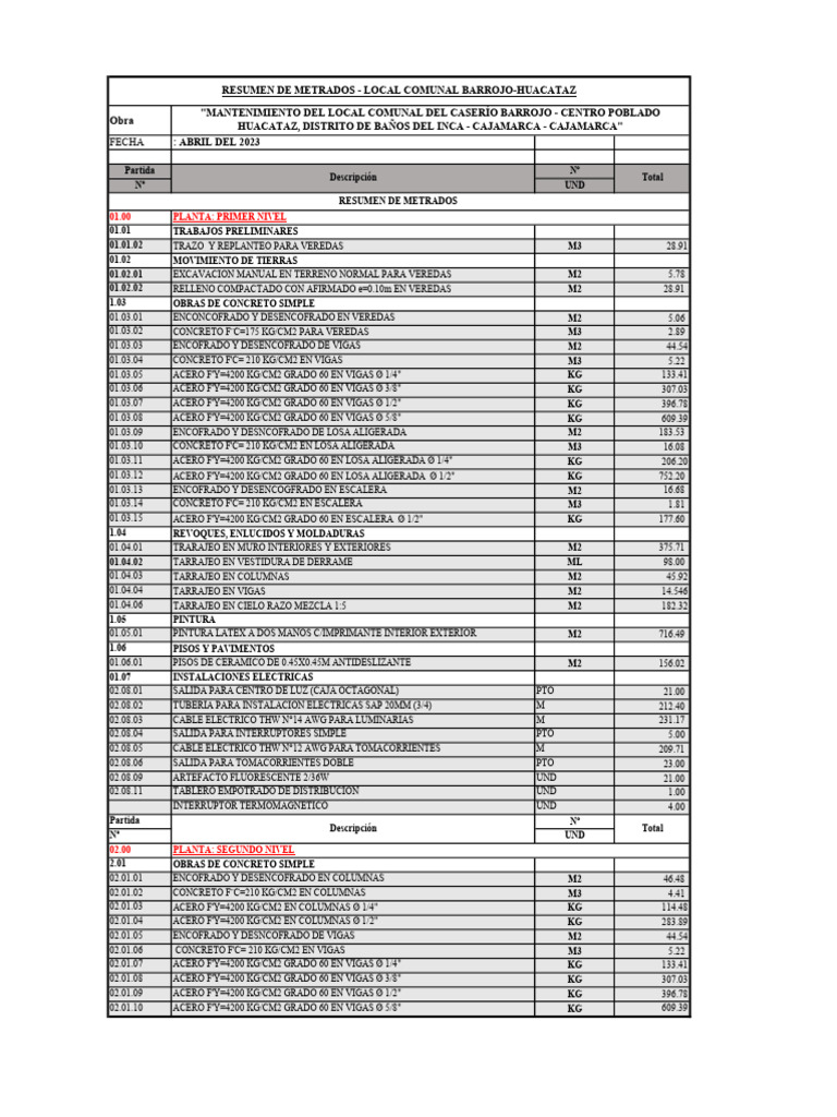 Resumen de Metrados | PDF | Ingeniero civil | Ingeniería estructural