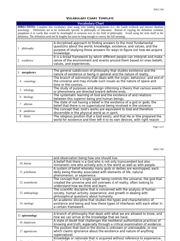 Philosophy Education Glossary | PDF | Knowledge | God