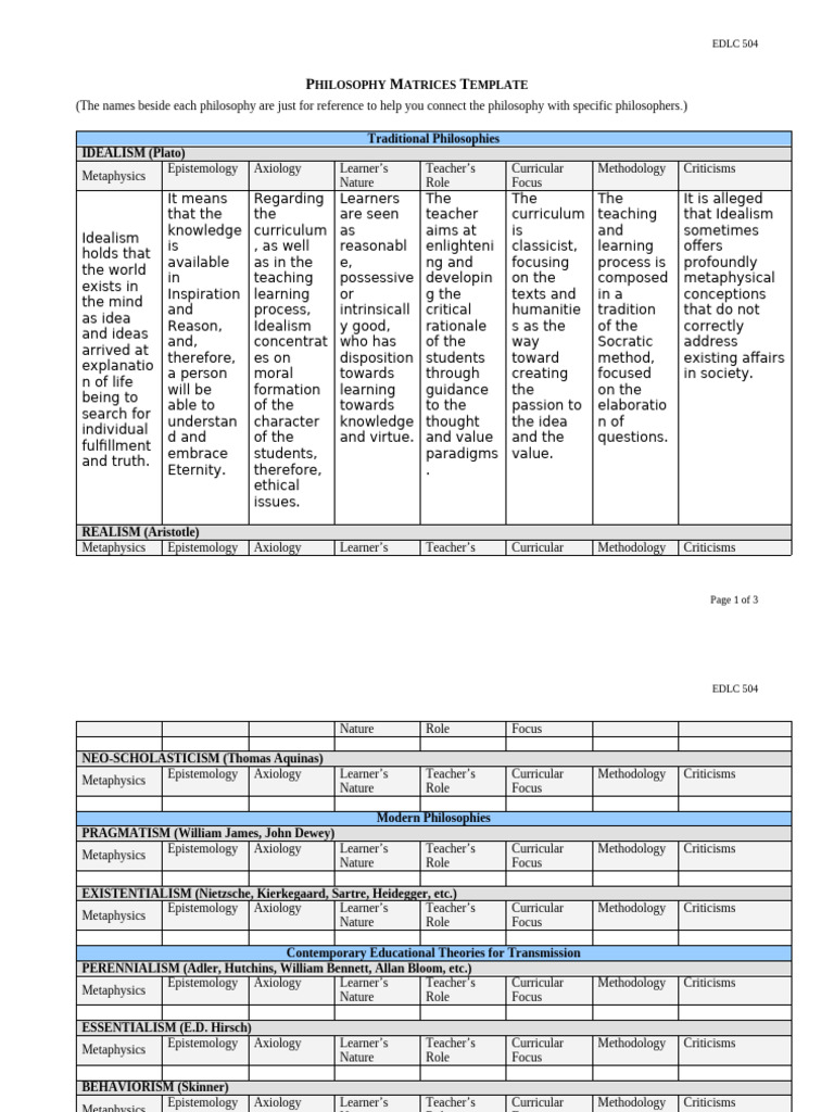 Philosophy Matrices Template | PDF | Idealism | Metaphysics