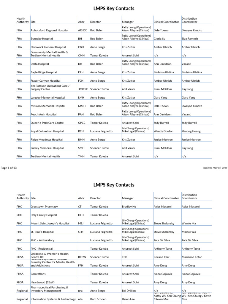 Sites and Key Contacts | PDF | Pharmaceutical Sciences | Health Sciences
