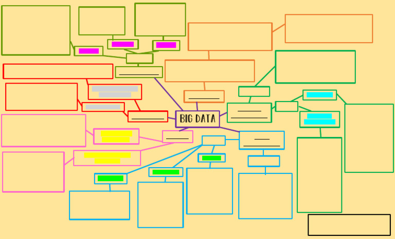 Mapa Conceptual de BIG DATA | PDF | Big Data | Tecnologías de la ...