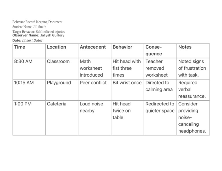 Behavior Record Keeping Document | PDF