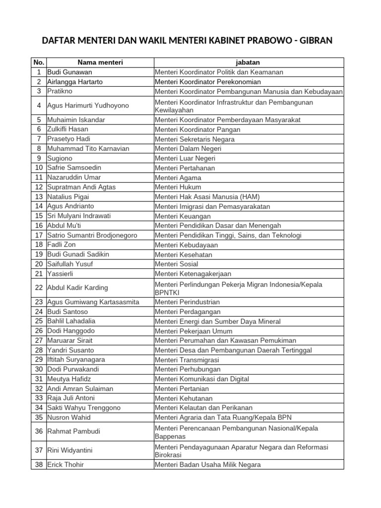 Nama Nama Menteri | PDF