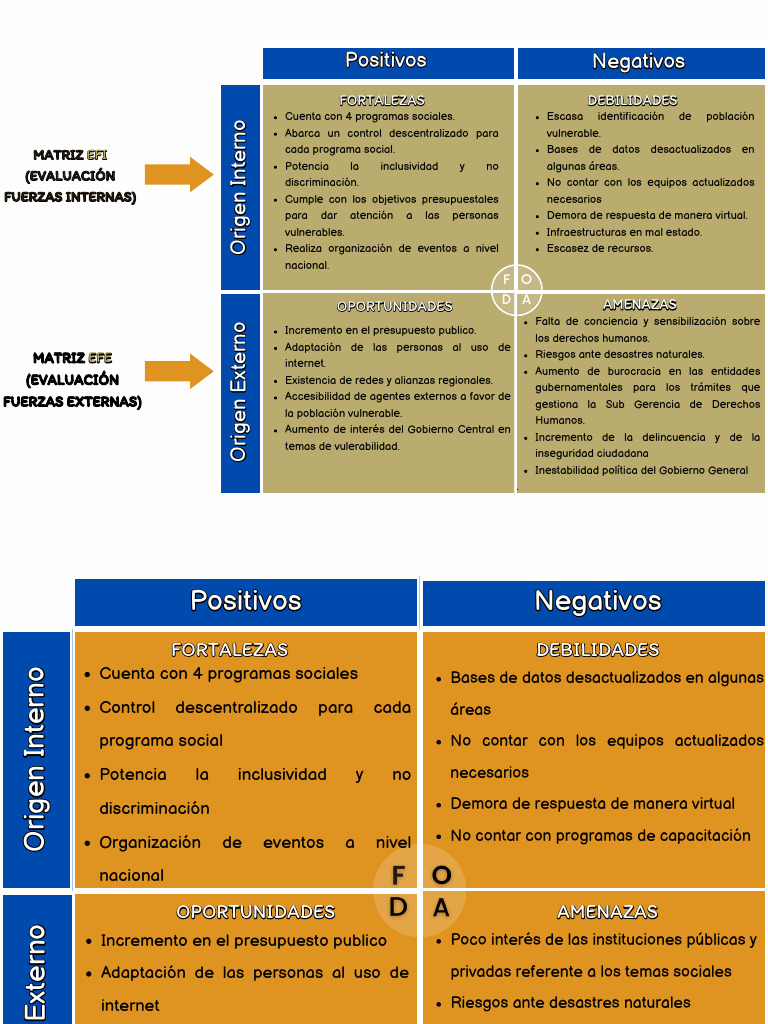 Purple & Orange SWOT Analyst Graph | PDF | Análisis FODA