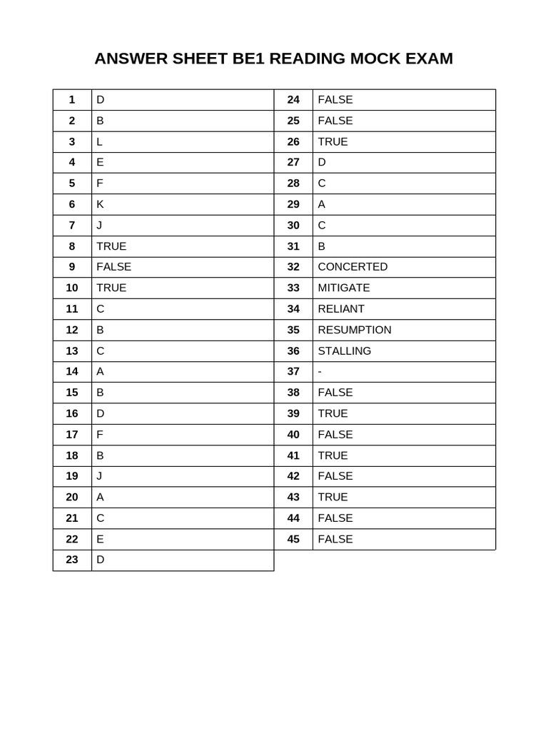 Empty Answer Sheet BE1 Reading Exam | PDF