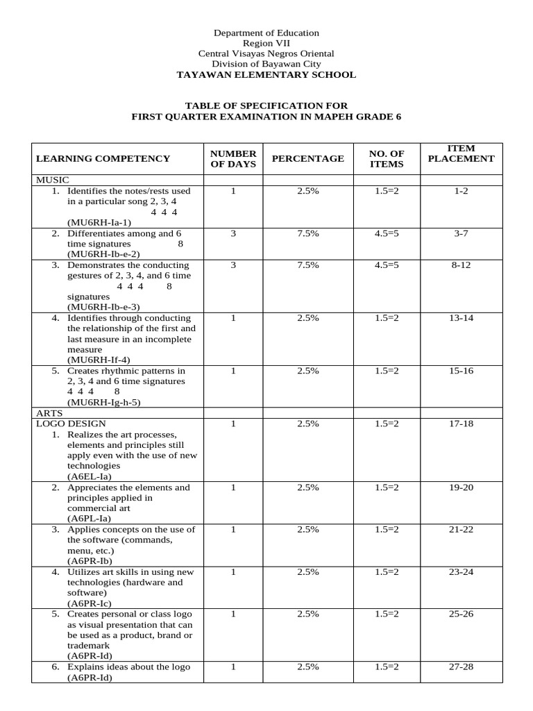 PT-MAPEH-Q1-2018 | PDF | Oral Hygiene | Medical Specialties
