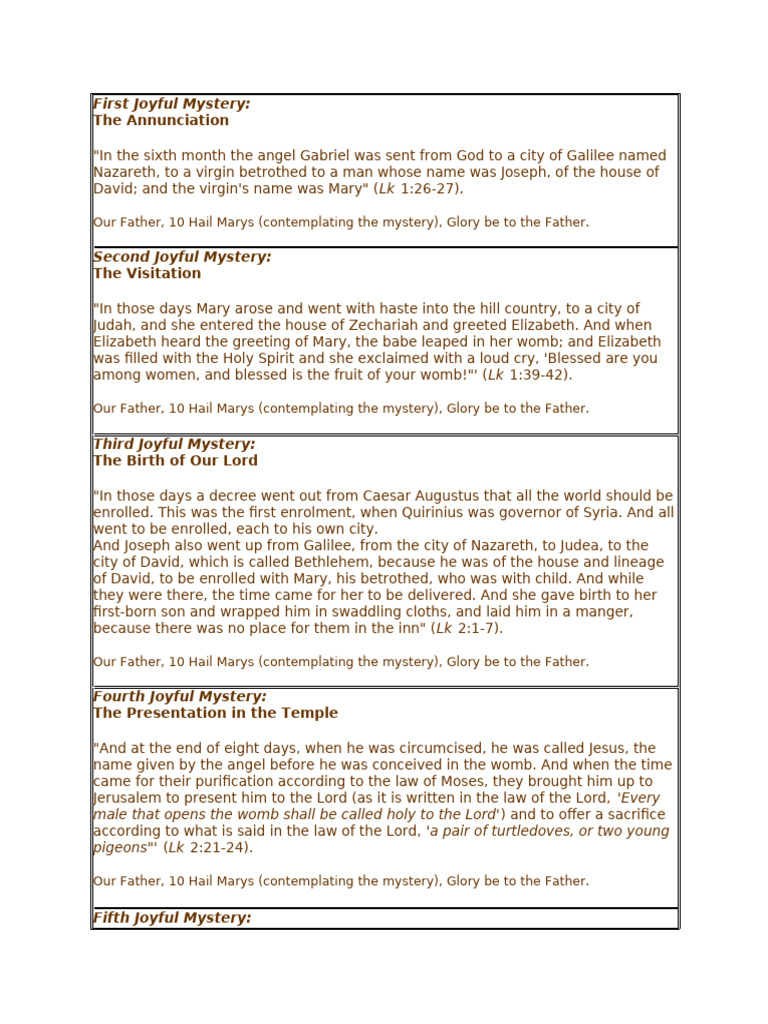 Joyful Mysteries of the Rosary Explained | PDF | Mary, Mother Of Jesus ...