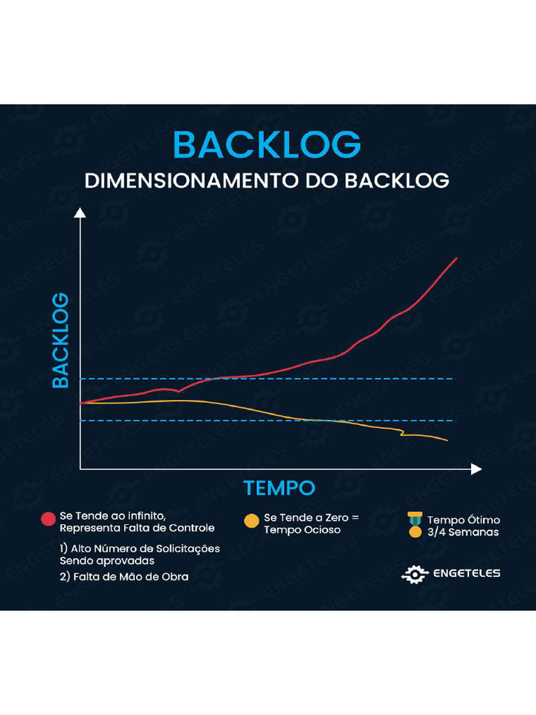 Backlog 1656456629 | PDF