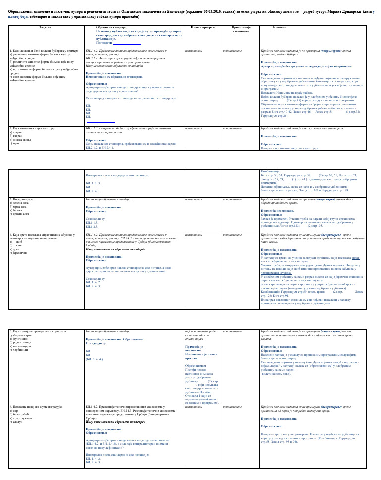Prilog 4 Osmi Razred | PDF