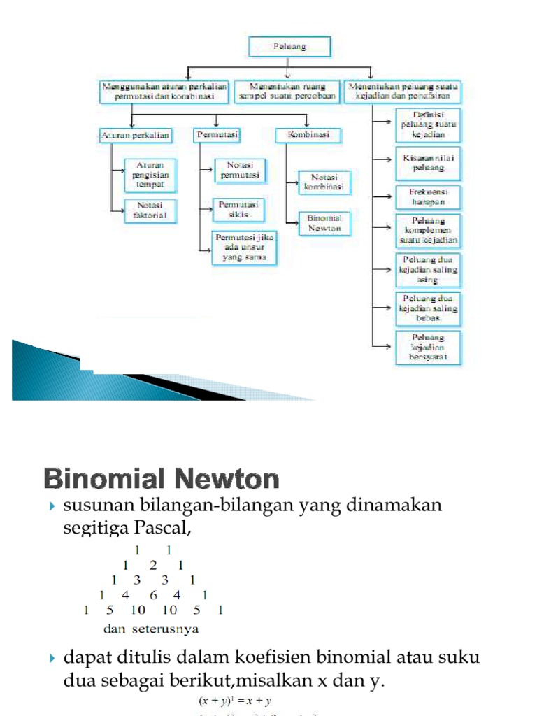 Binomial Newton | PDF | Metode & Bahan Ajar