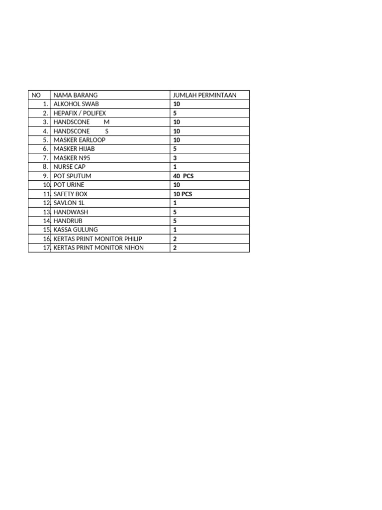 Medical Supply Inventory List | PDF