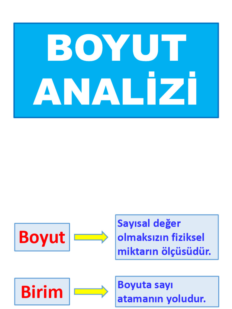 Boyut Analizi | PDF