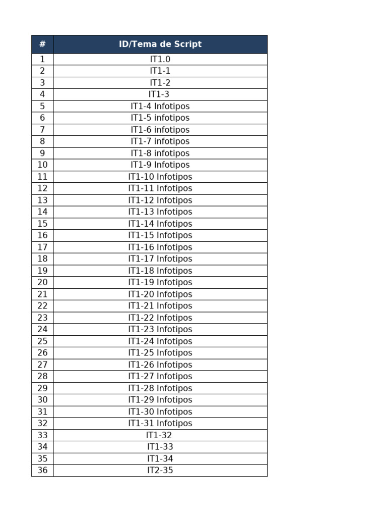Test Script Matrix - 2023 - 0505 (Updated) v2 | PDF | Contraseña