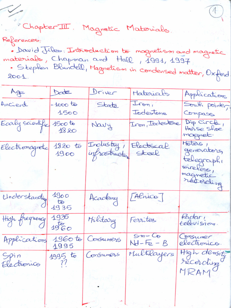 Chapter 3 Magnetic Materials | PDF