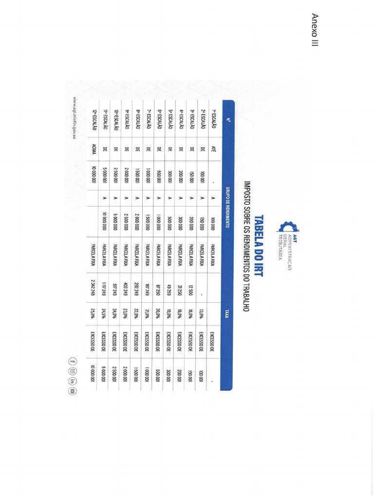 Tabela Do IRT Actualizada | PDF