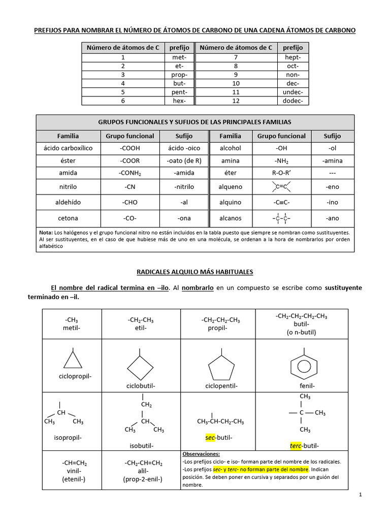 Grupos Funcioonales y Radicales Mas Comunes | PDF | Compuestos de ...
