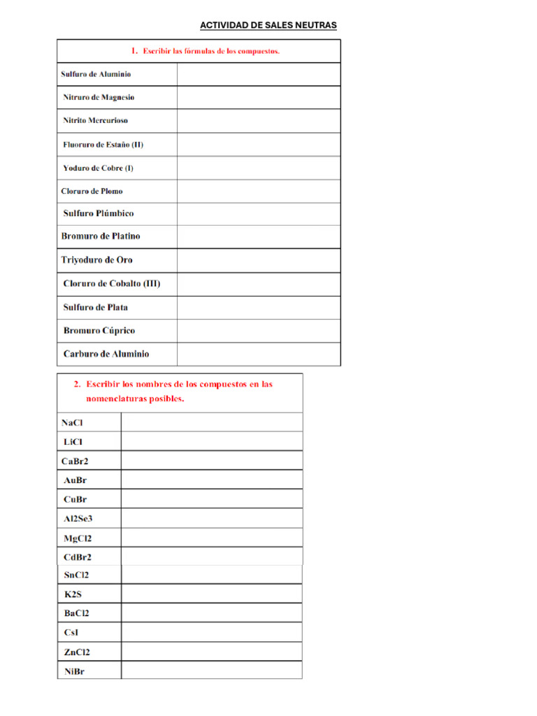 Actividad de Sales Neutras | PDF