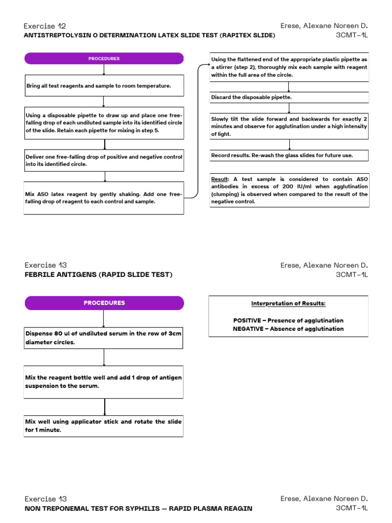 FLOWCHART IMS | PDF | Elisa | Laboratory Techniques