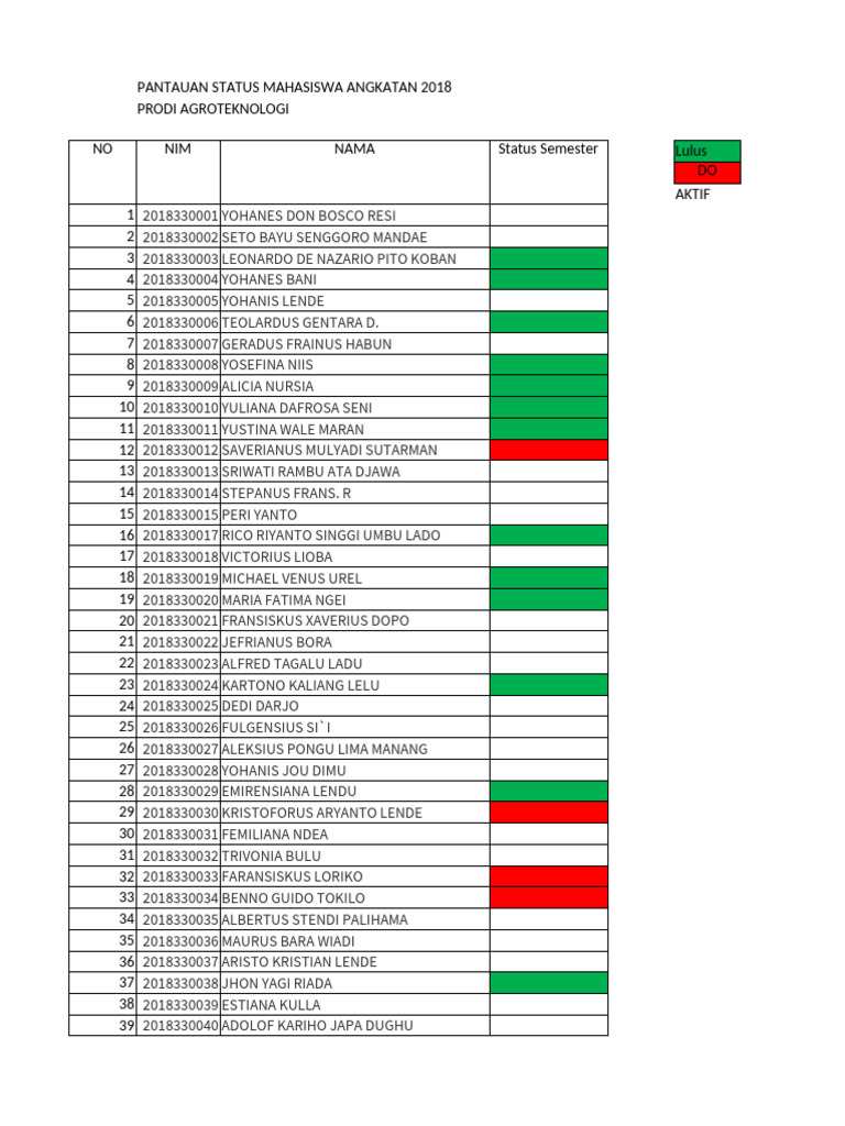Pantauan Angkatan 2018 | PDF
