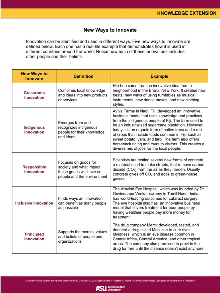 3.6 New Ways To Innovate | PDF | Wellness