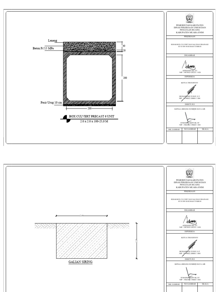Gambar Rehab Box Culvertdan Saluran Drainase RT03 RW08 Rumah Tumbuh | PDF