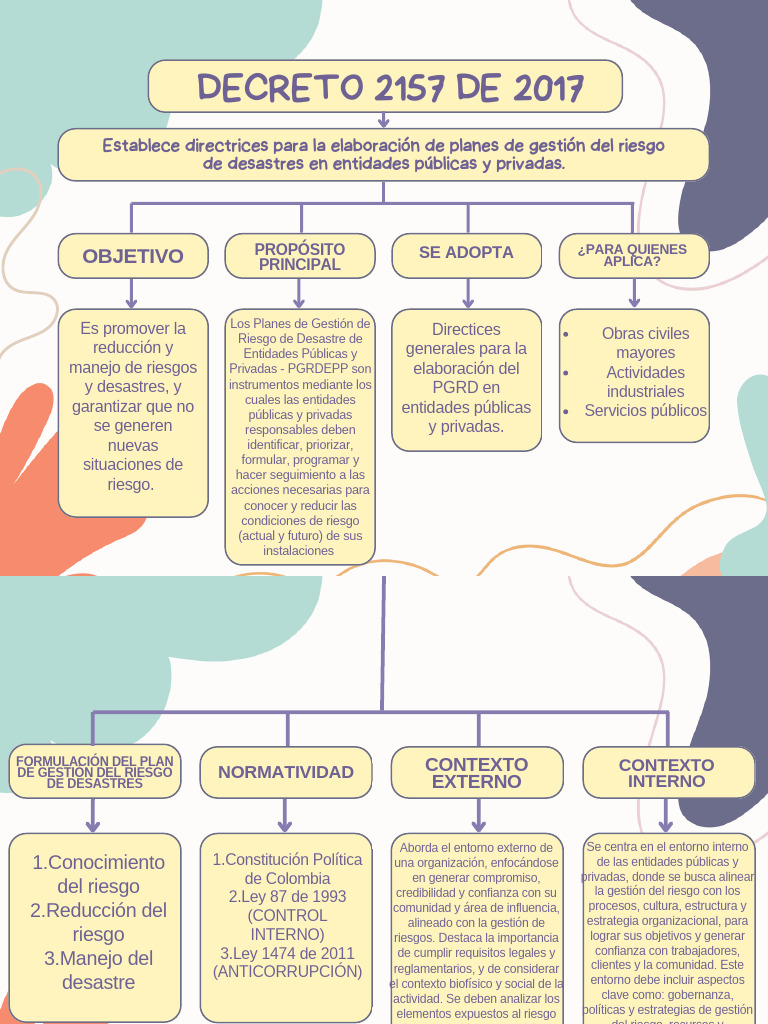 Gestión de Riesgos en Entidades Públicas y Privadas | PDF | Riesgo | Business