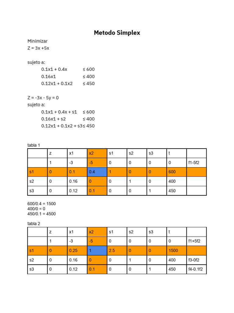 Optimización Simplex para Minimizar Z | PDF