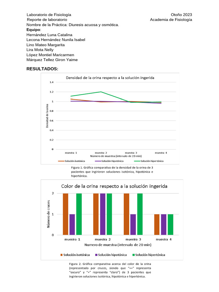 Diuresis Acuosa y Osmótica en Pacientes | PDF | Sodio | Riñón