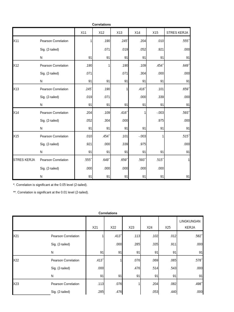 Correlation1 | PDF | Multivariate Statistics | Statistical Analysis