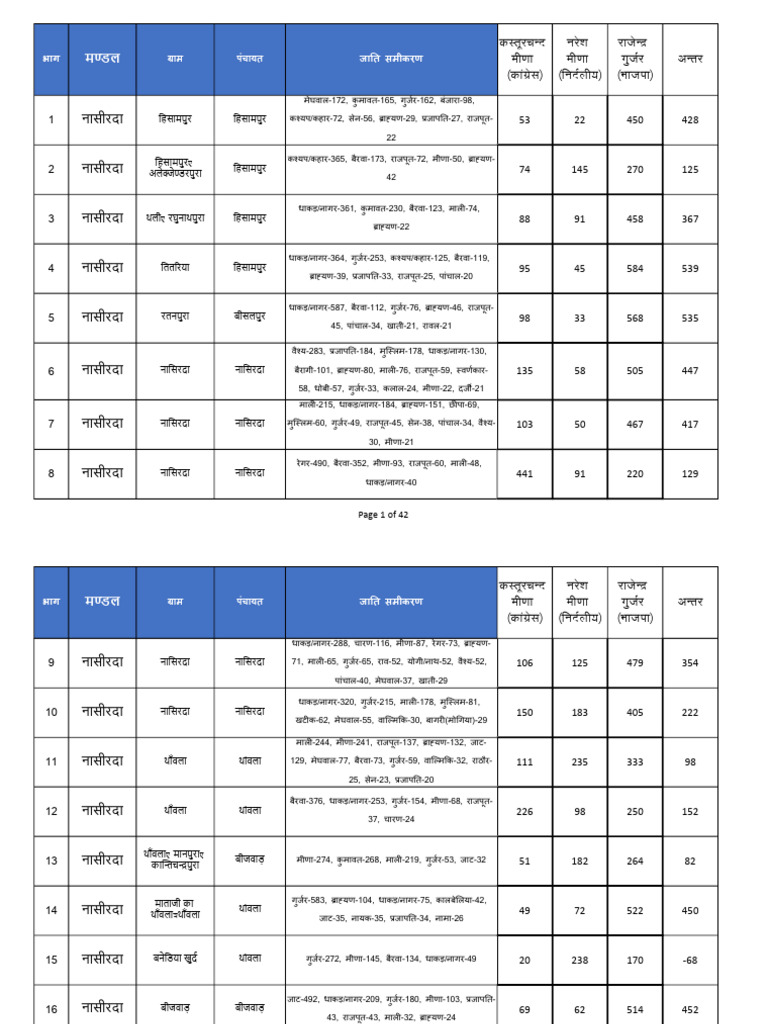 Devli Uniyara Result 2024 | PDF