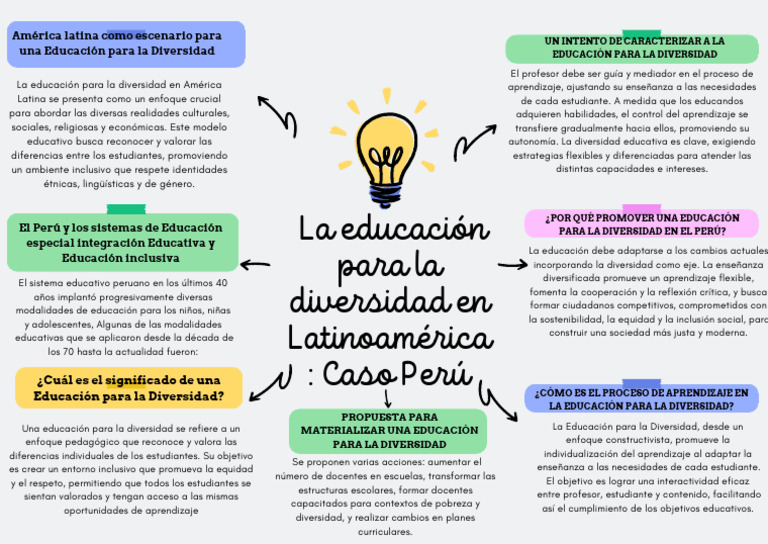 Organizador Gráfico Idea Central y Seis Ideas Secundarias Relacionadas ...