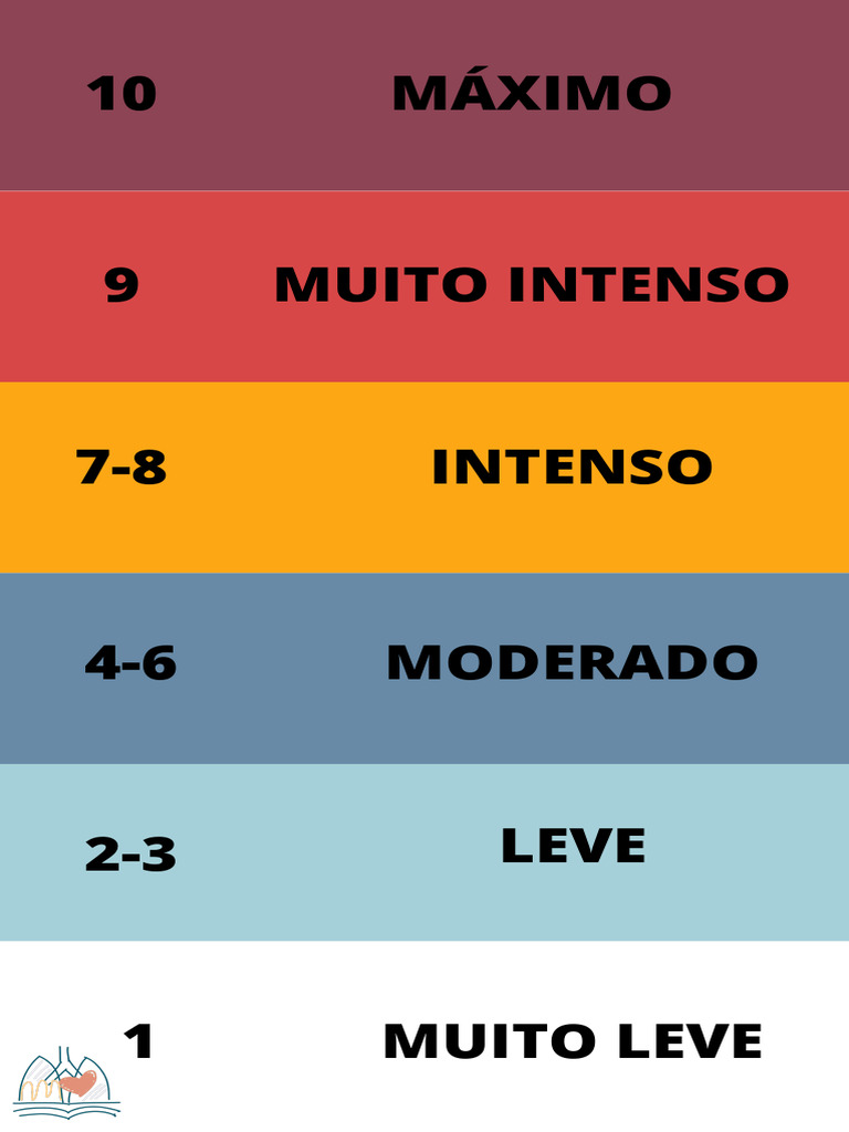 Escala de Borg | PDF
