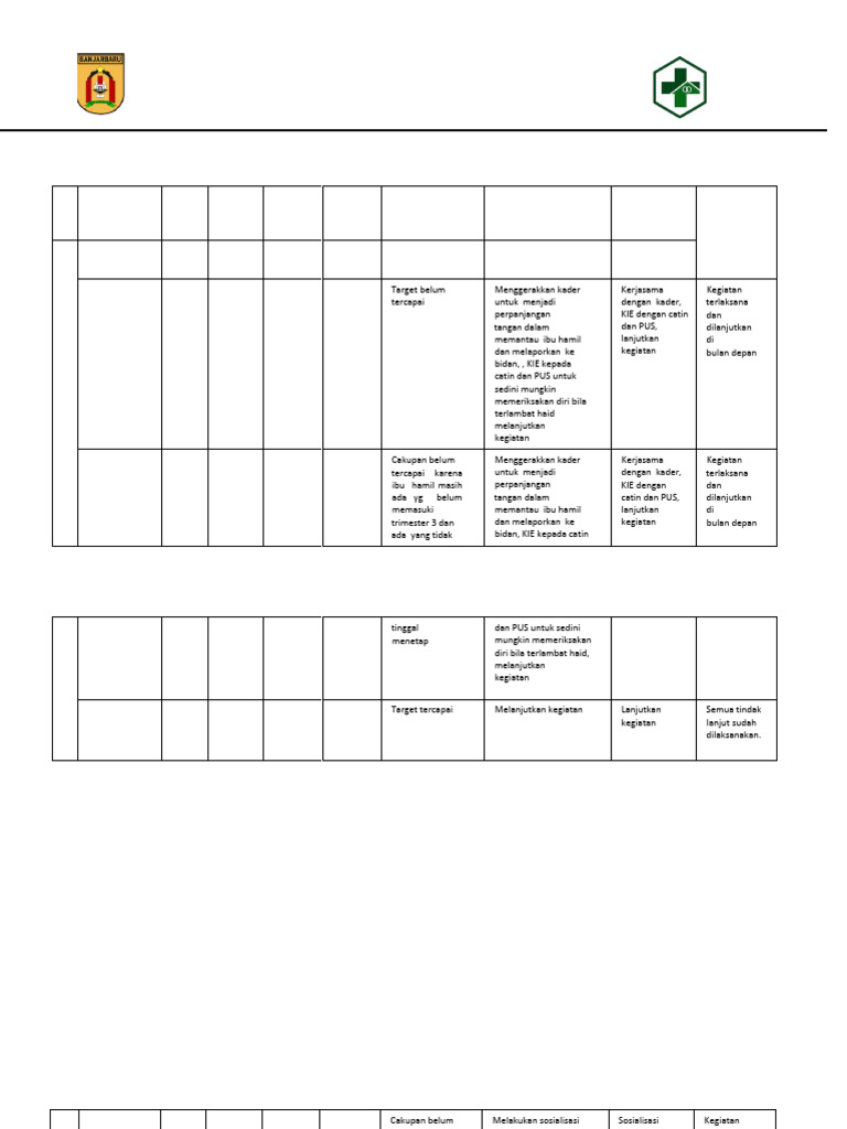 Indikator Kinerja Pelayanan Kia-Kb | PDF