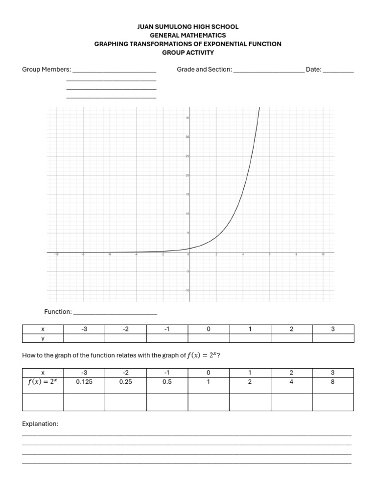Graphing Transformation of Exponential Functions | PDF