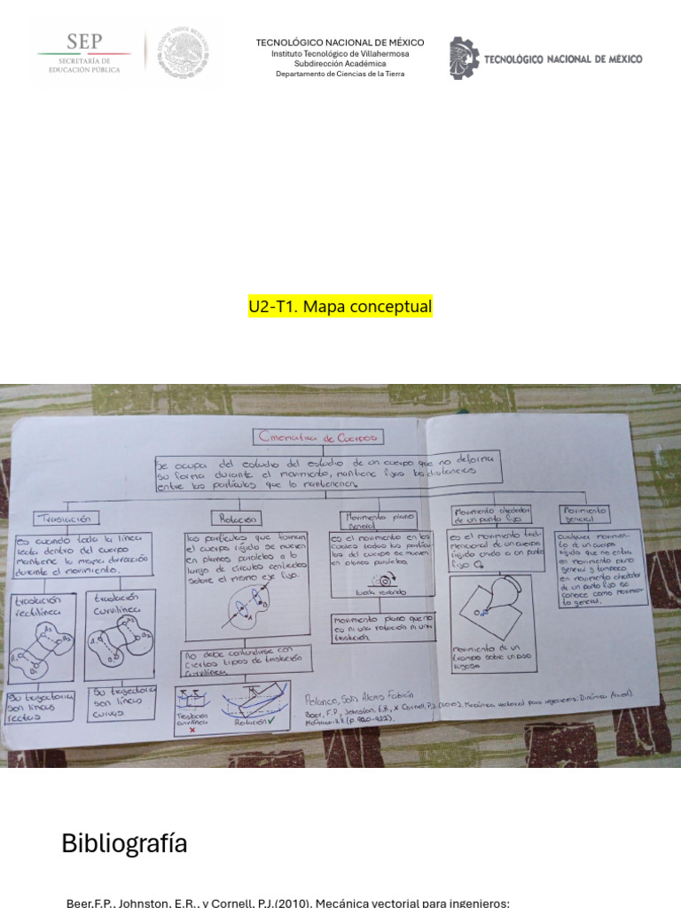 U2-T1. Mapa Conceptual - Polanco | PDF | Ciencias sociales | Ciencia y matemática