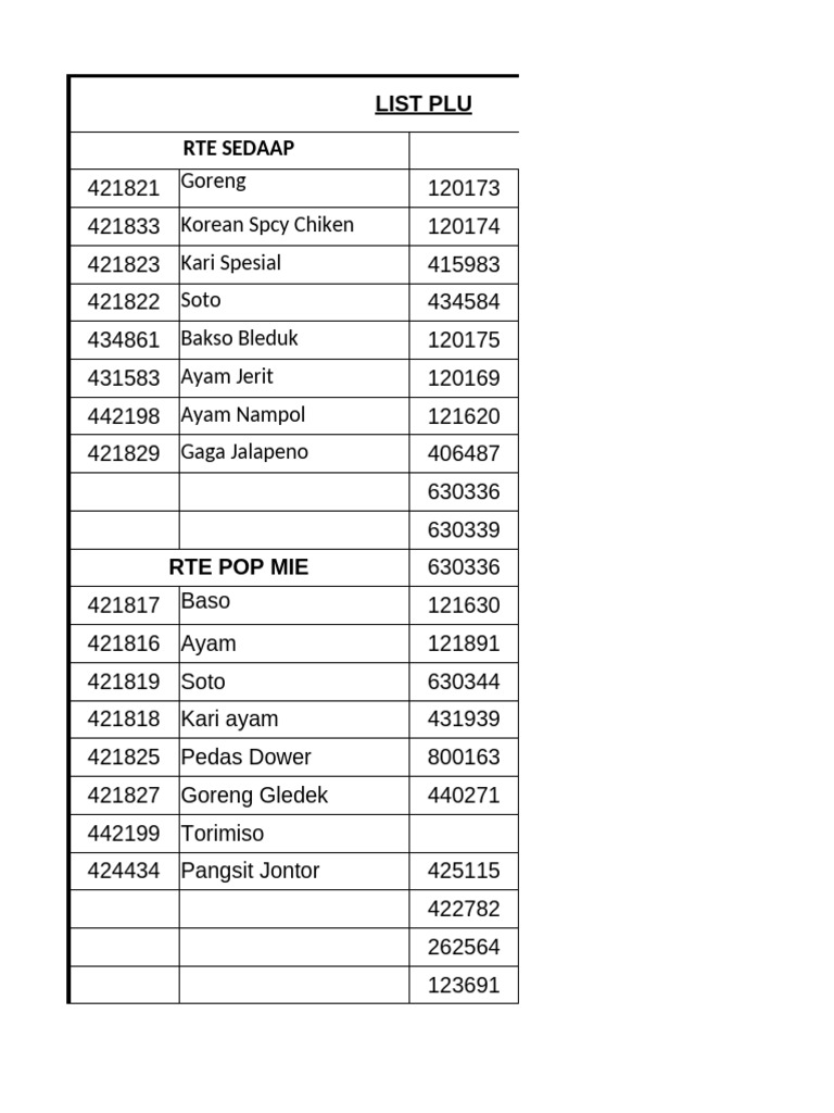 List Plu RTD Rte | PDF