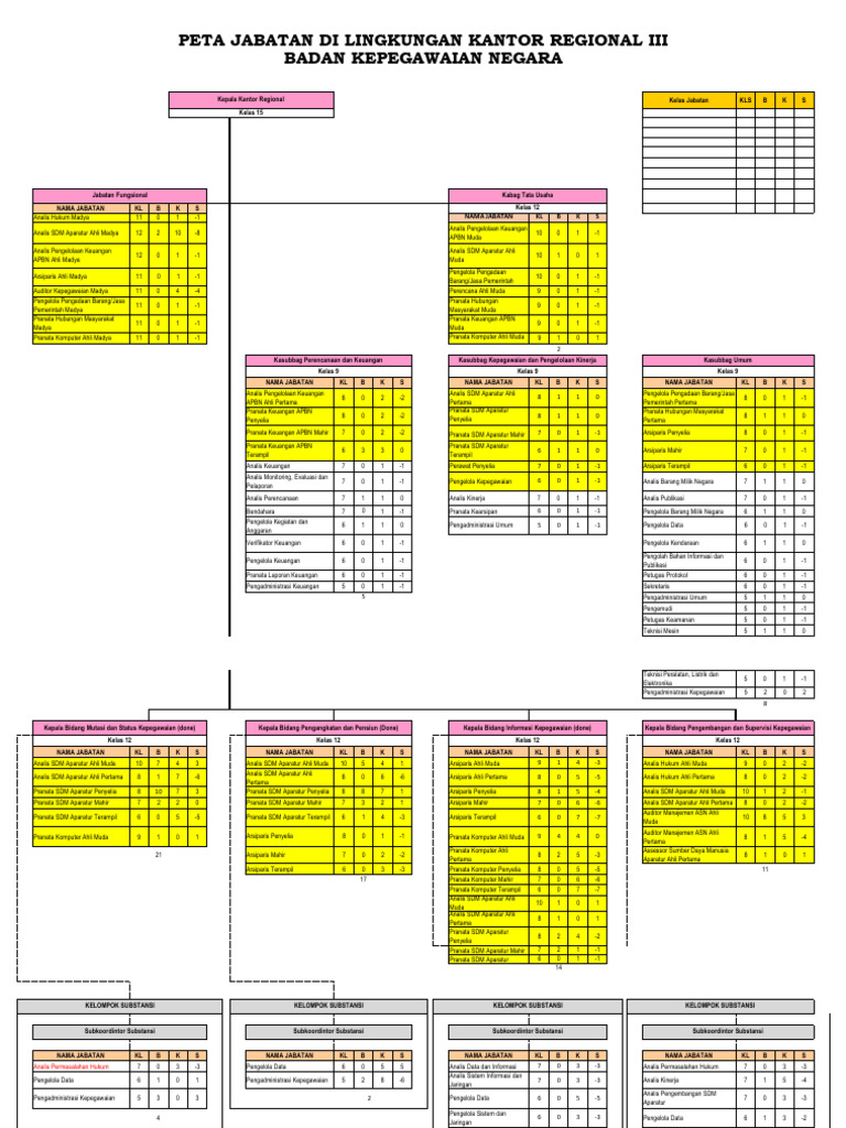 Peta Jabatan | PDF