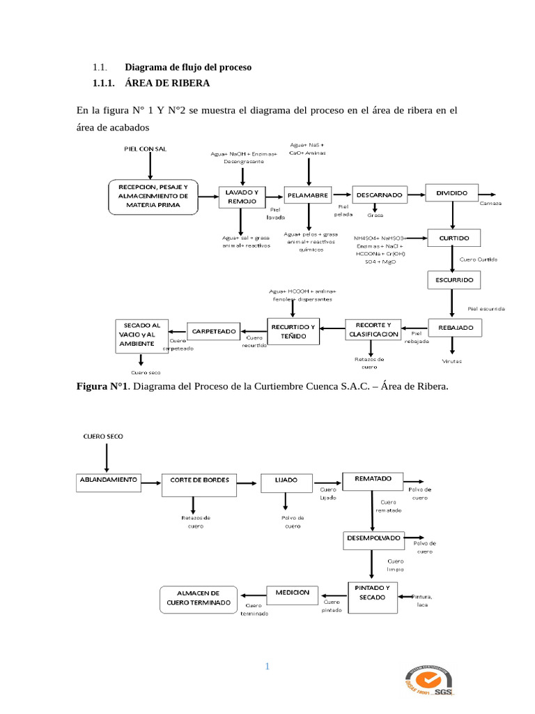 Digrama de Flujo Del Cuero | PDF | Bronceado | Materiales