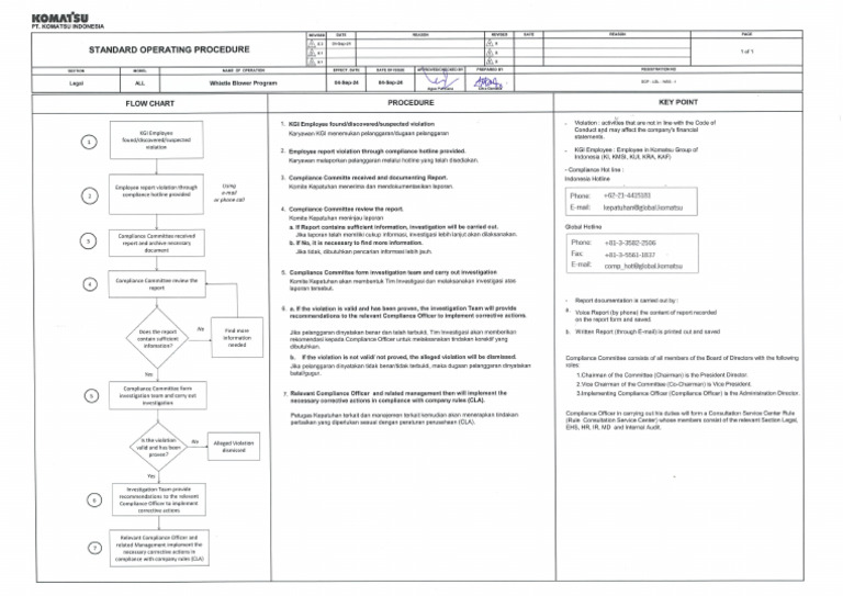 SOP Whistle Blower System | PDF