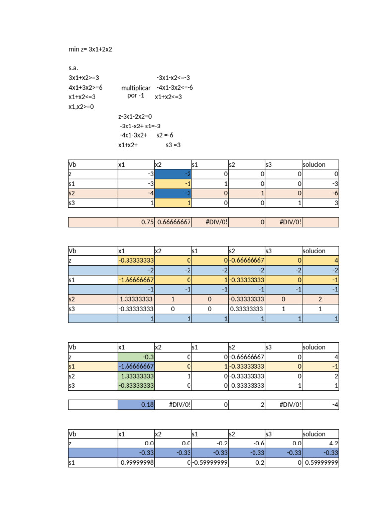 Ejercicios Dual Simplex Carolina Landa | PDF