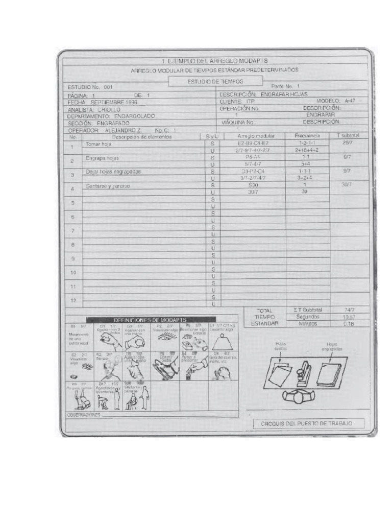 Ejemplos Del Metodo Modapts | PDF