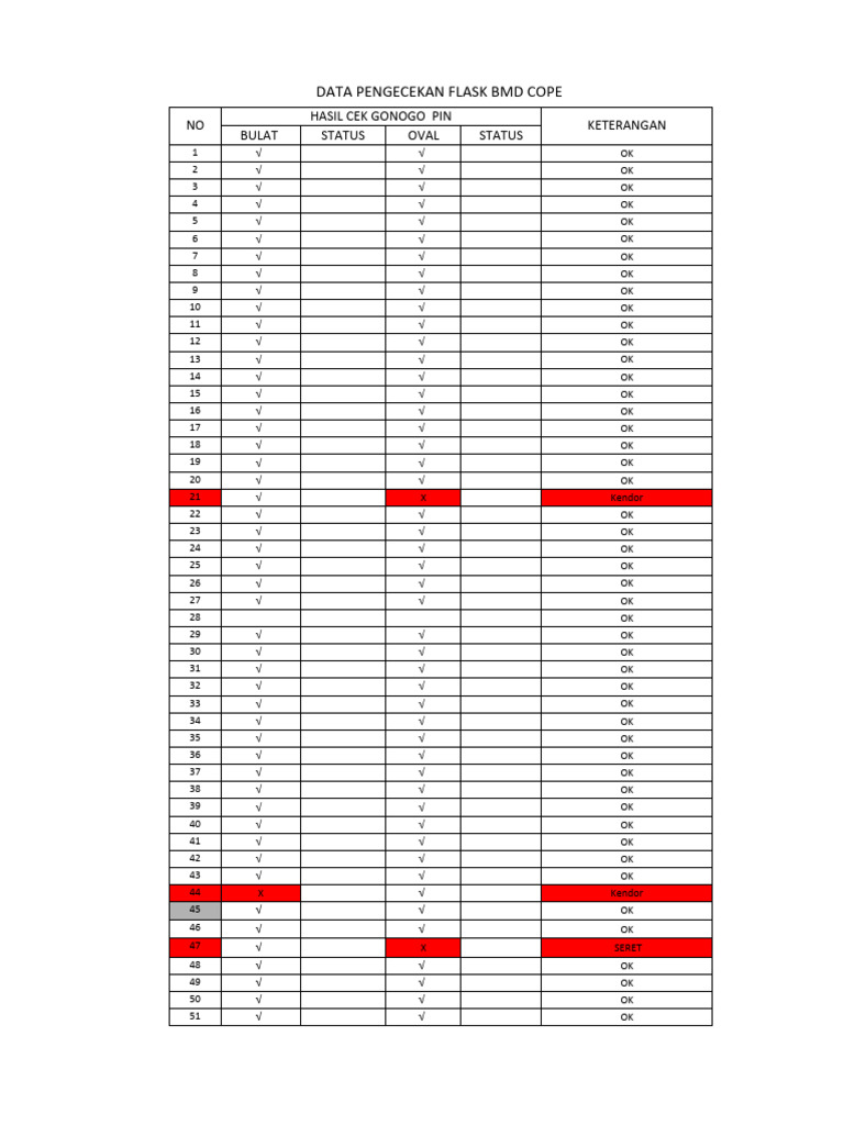 Cek Gonogo Pin Bush Flask (01!10!24) | PDF