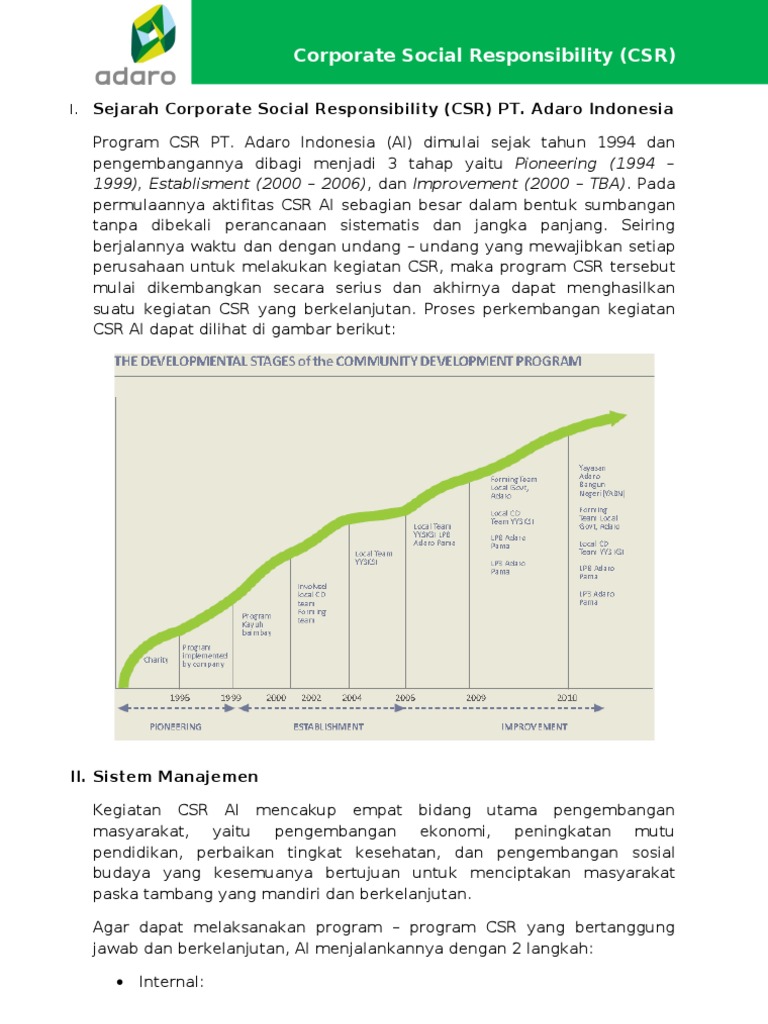 CSR Berkelanjutan PT Adaro Indonesia | PDF